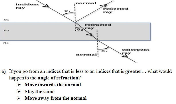 Solved If the incoming light ray goes from less to greater | Chegg.com