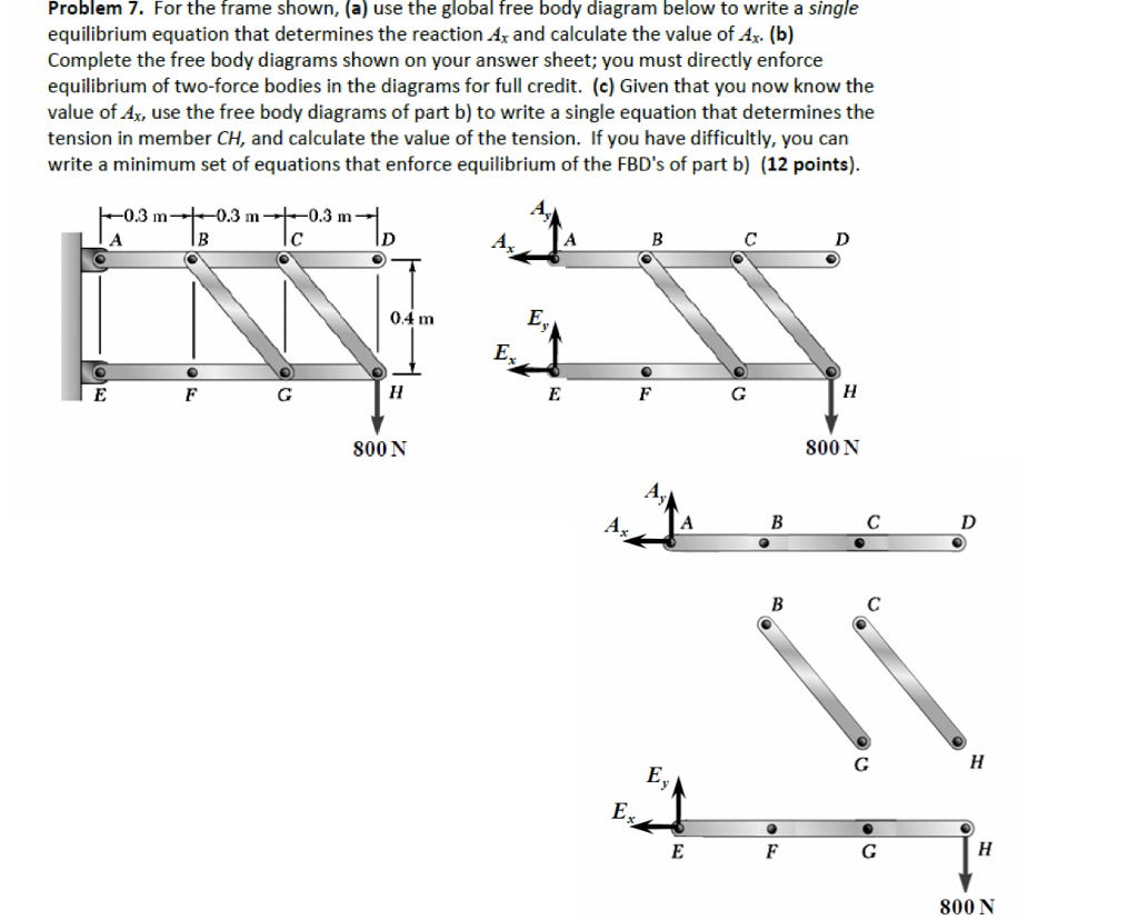 Solved 300 N Problem 2 (10 points). Three forces are applied | Chegg.com