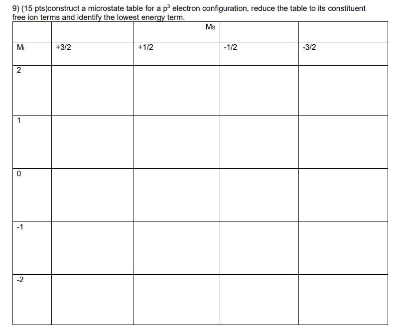 Solved 9) (15 pts)construct a microstate table for a | Chegg.com
