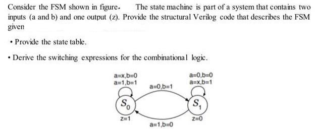 Consider the FSM shown in figure. The state machine | Chegg.com
