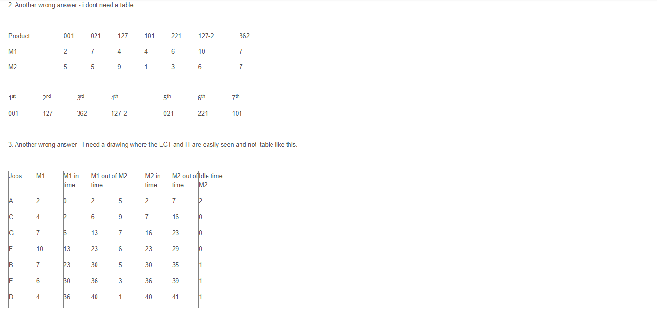 Solved Dear Students, I have graded and saved all your | Chegg.com