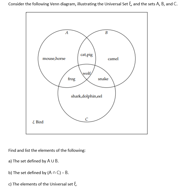 Solved Consider the following Venn diagram, illustrating the | Chegg.com