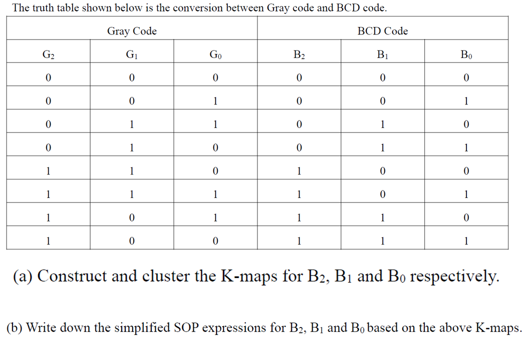 Solved The truth table shown below is the conversion between | Chegg.com