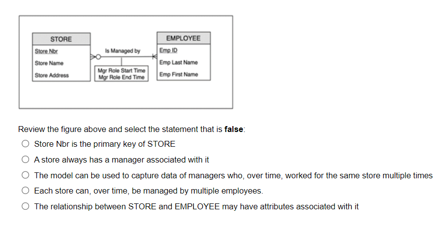 Solved Review the figure above and select the statement that | Chegg.com