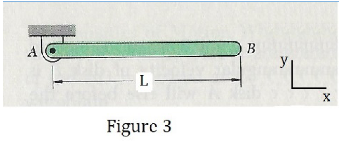 Solved A B у - L X Figure 3 Refer to Figure 3. A slender | Chegg.com