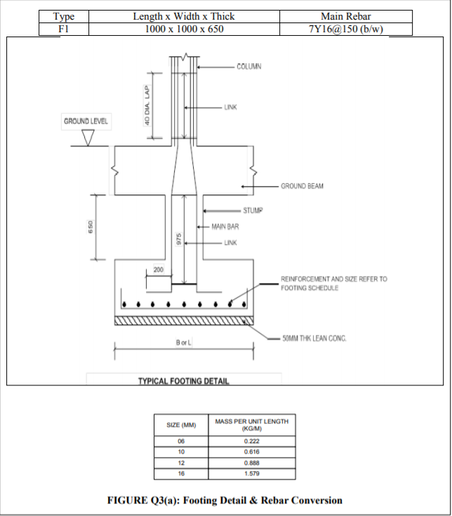 Solved (b) Based on Figure Q3(a) and Figure Q3(b), perform | Chegg.com