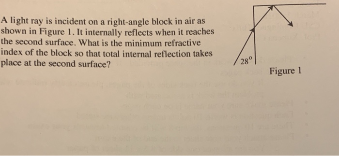 Solved A light ray is incident on a right-angle block in air | Chegg.com