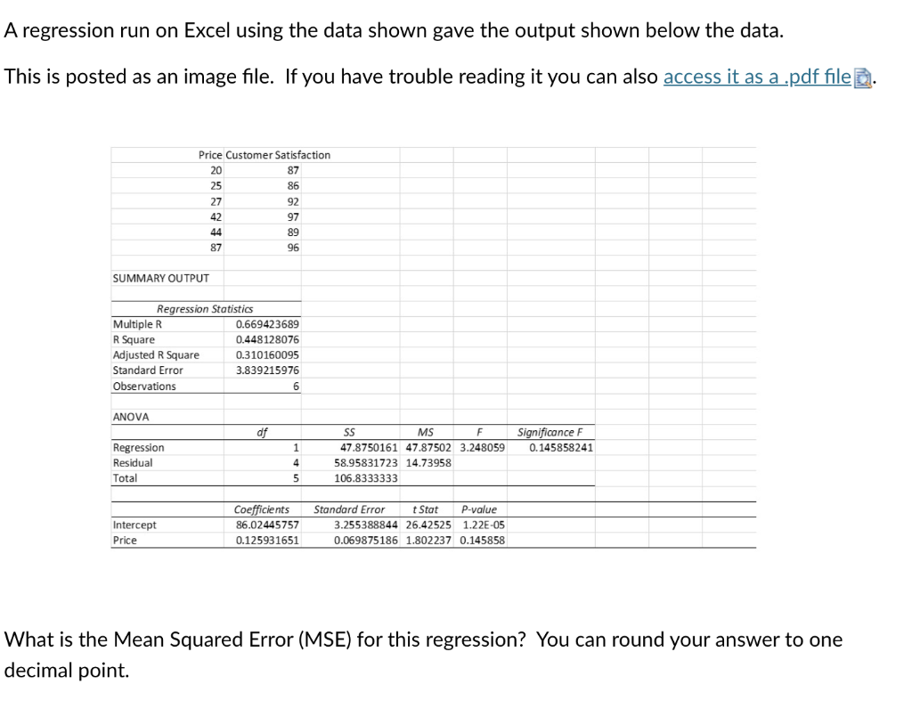 Solved A regression run on Excel using the data shown gave | Chegg.com
