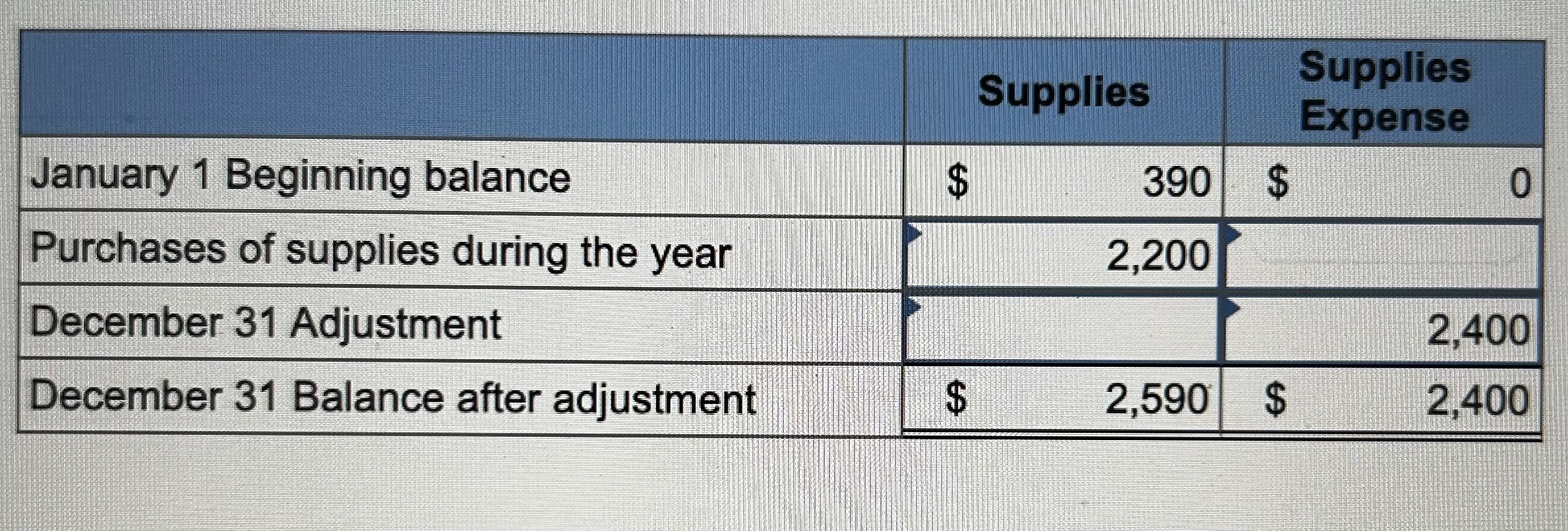 Solved At the beginning of the year, Golden Gopher Company | Chegg.com
