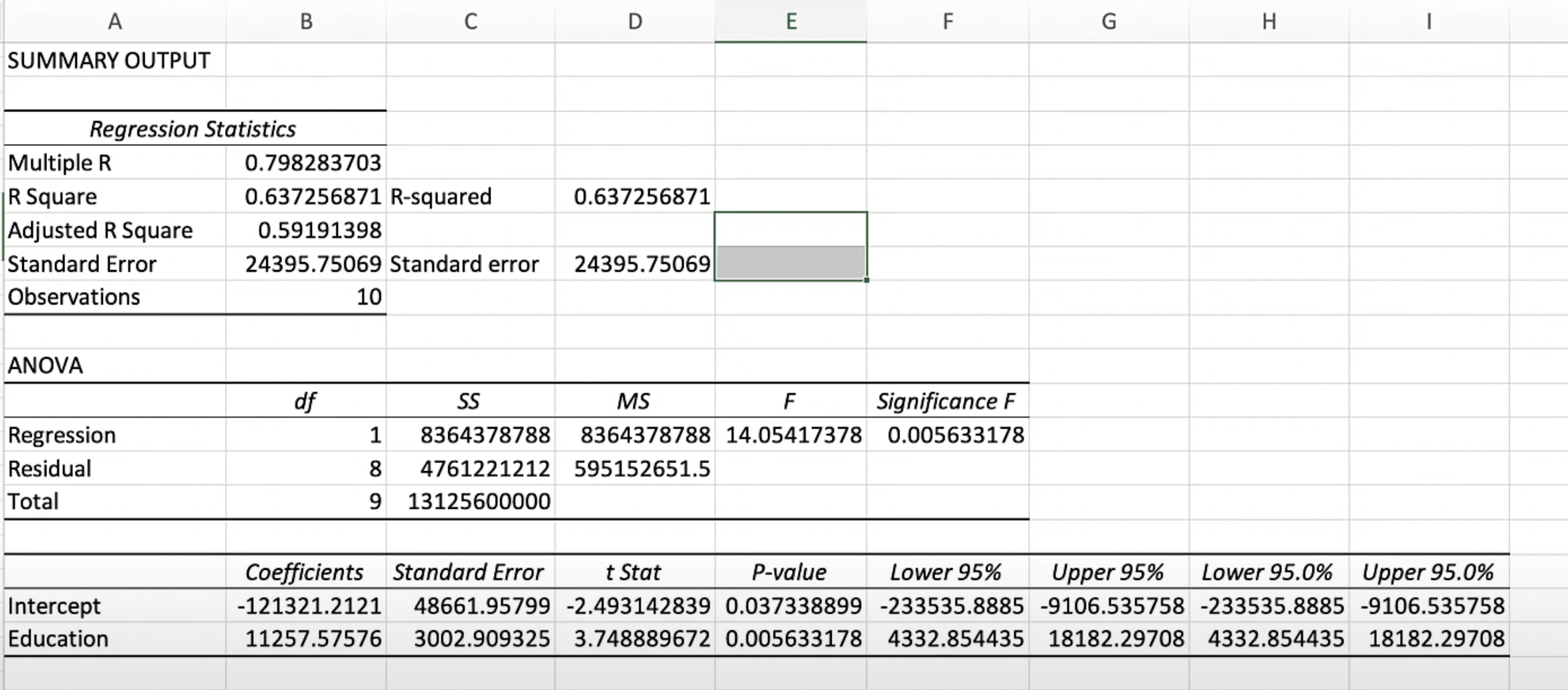 Solved what is the slope coefficient % and why is it good | Chegg.com