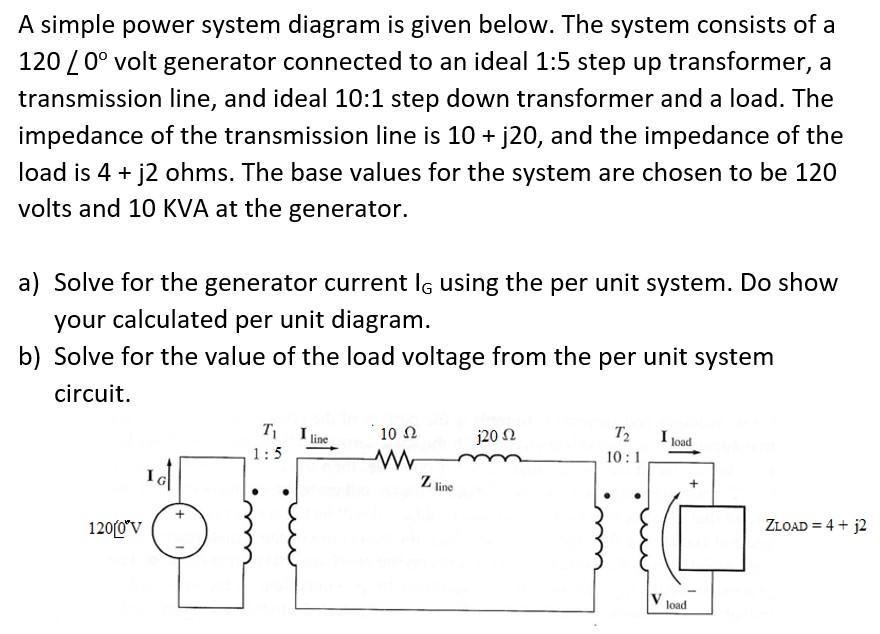 Solved A simple power system diagram is given below. The | Chegg.com