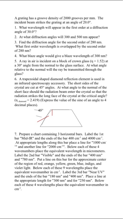 Solved A grating has a groove density of 2000 grooves per | Chegg.com