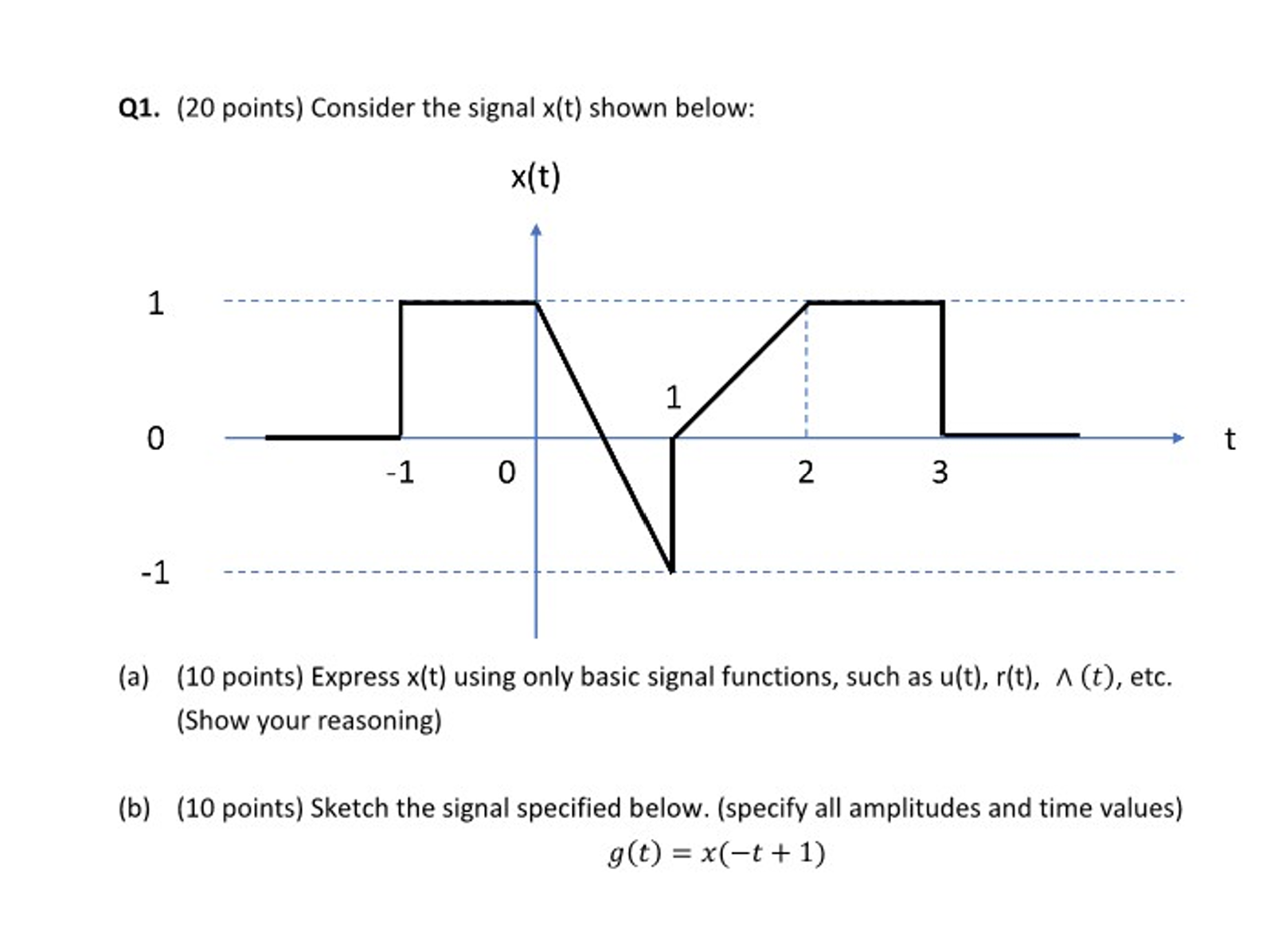 Solved Q1. (20 points) Consider the signal x(t) shown | Chegg.com