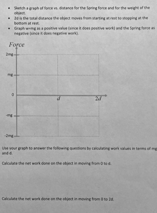 Solved PHYS 1401 Work of a Spring 20-10-13 Materials: | Chegg.com