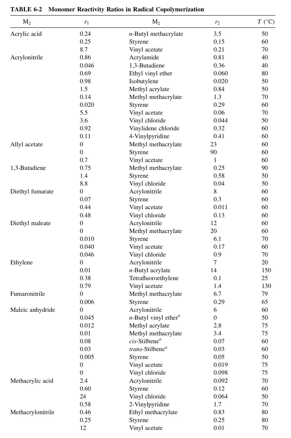 Solved TABLE 6-2 Monomer Reactivity Ratios in Radical | Chegg.com