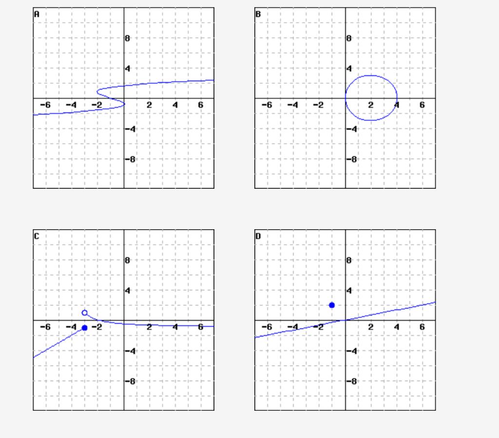 Solved Select the letters of the graphs that do represent y | Chegg.com