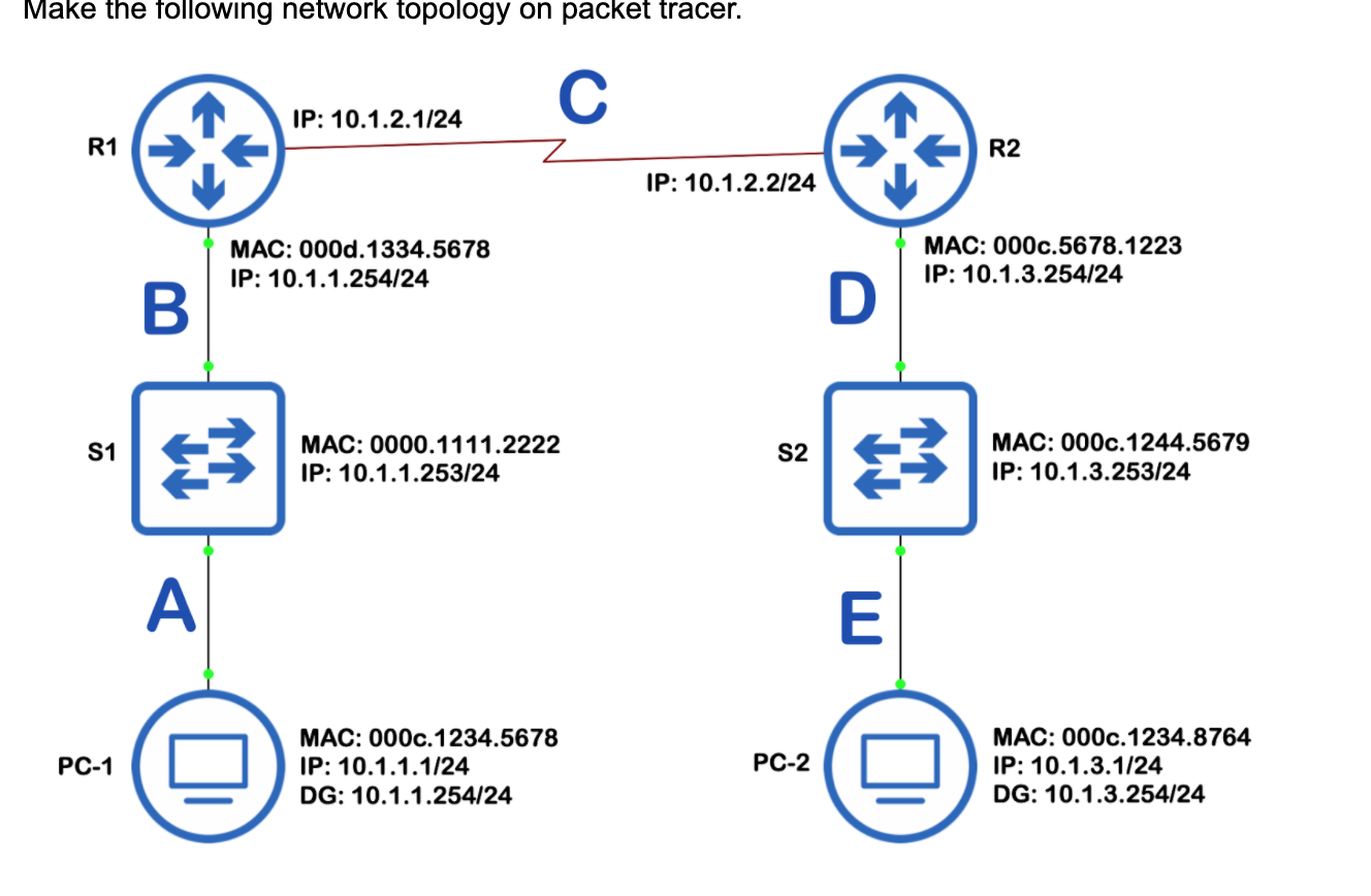 Solved Scenario: PC1 pings PC2. Answer the following | Chegg.com