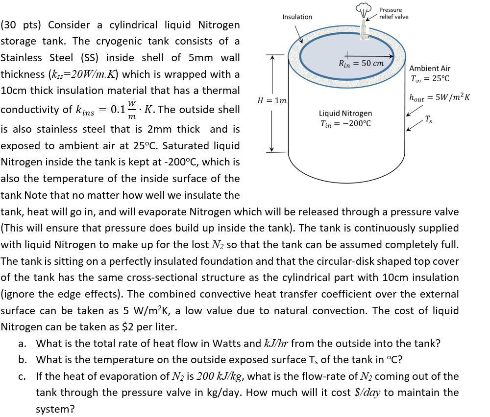 Solved Insulation Pressure relief valve m (30 pts) Consider | Chegg.com