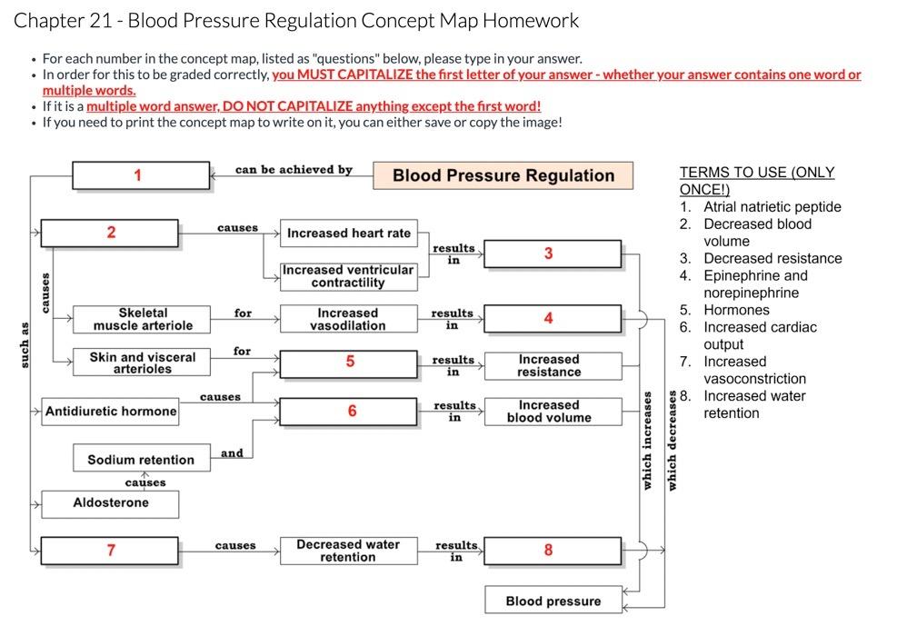 Solved Chapter 21 - Blood Pressure Regulation Concept Map | Chegg.com