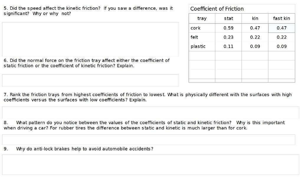 Solved 1. The graph to the right is representative of the | Chegg.com