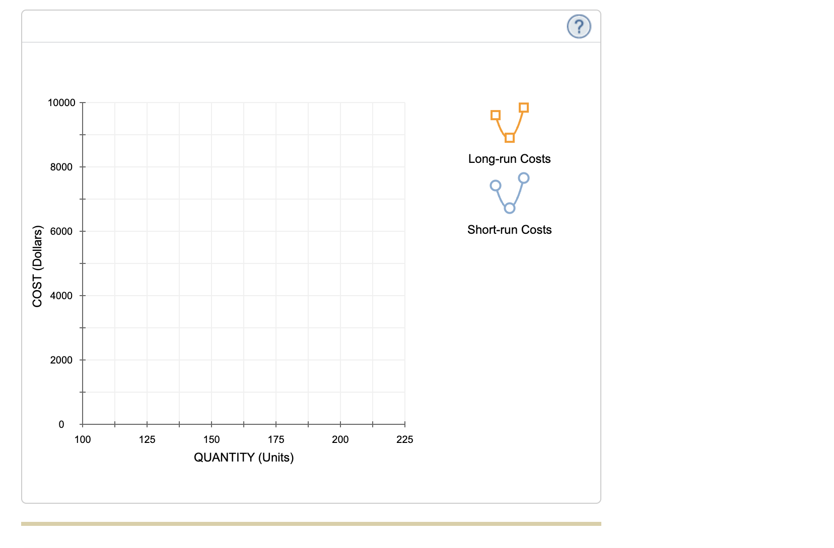 The following graph shows isoquants for the | Chegg.com