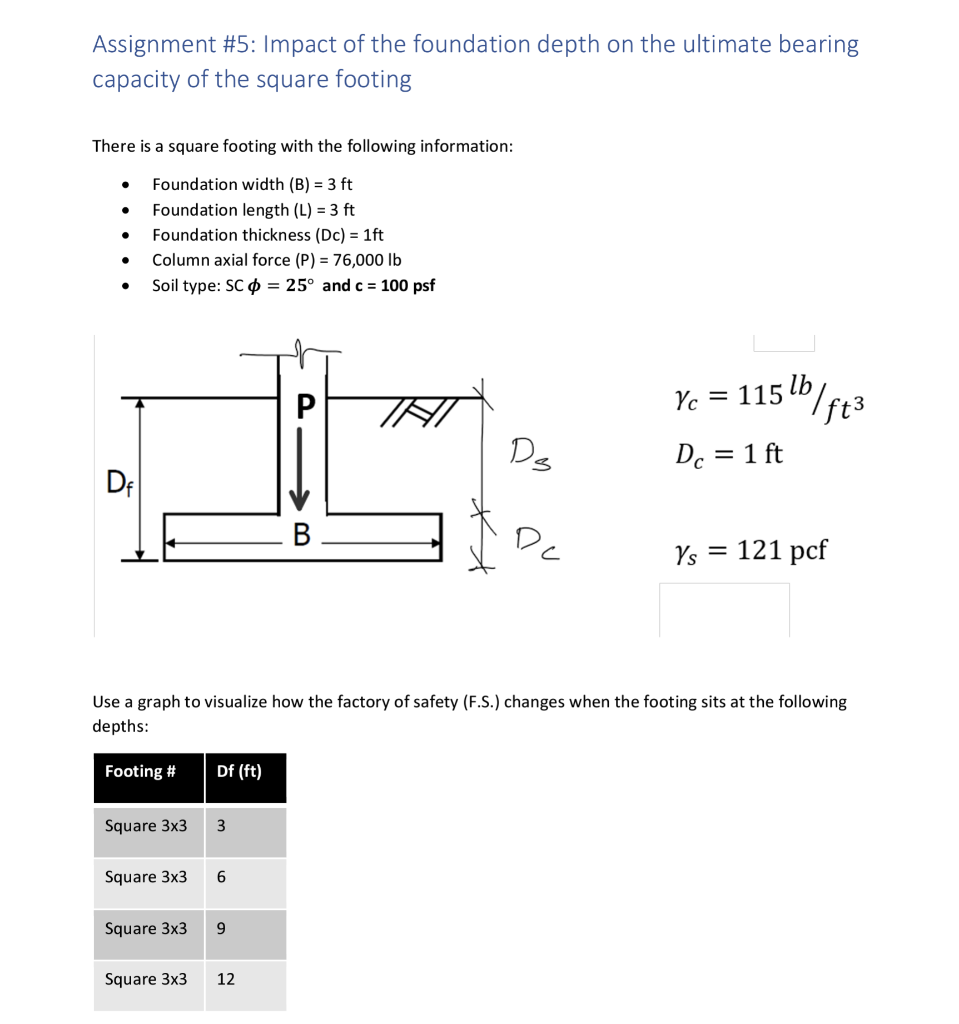 Solved Assignment \#5: Impact of the foundation depth on the | Chegg.com