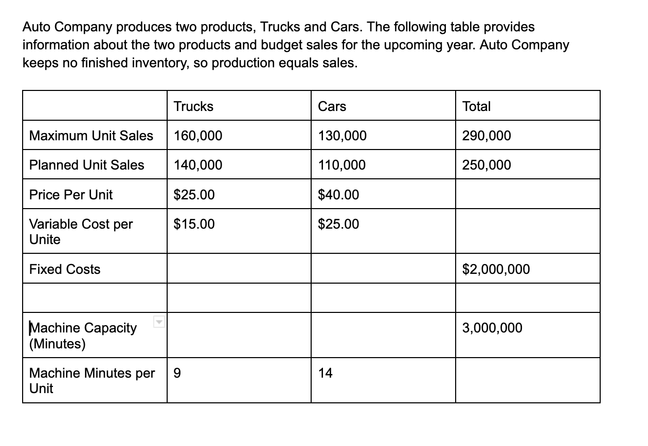 Solved Required Questions: Ford Company has offered to | Chegg.com