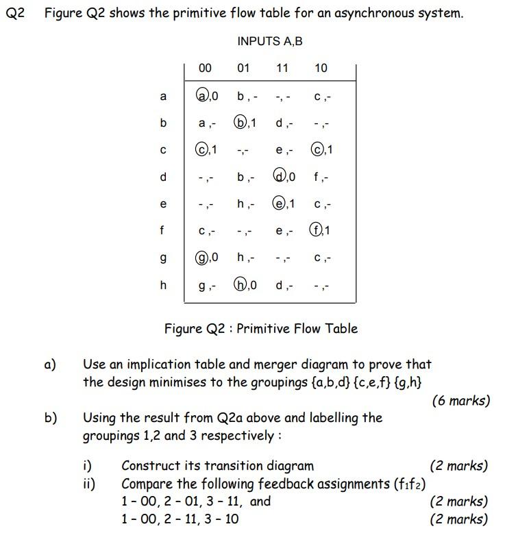 [Solved]: Q2 Figure Q2 shows the primitive flow table for