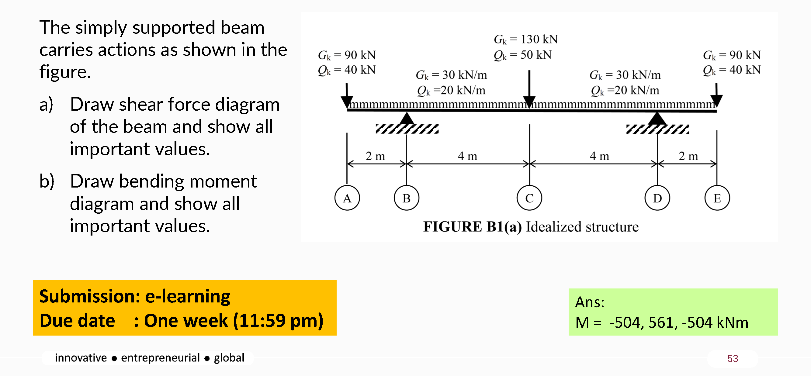 Solved The simply supported beam carries actions as shown in | Chegg.com