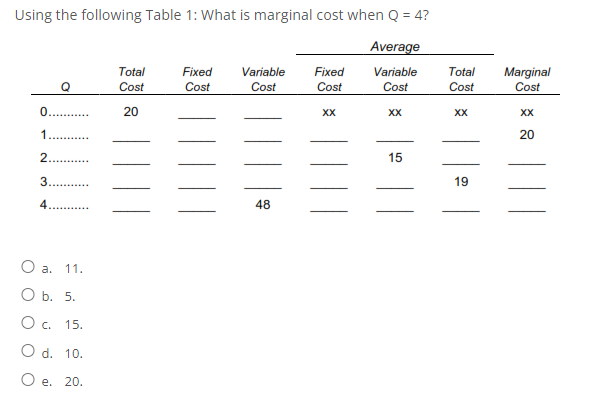Solved Using the following Table 1 : What is marginal cost | Chegg.com