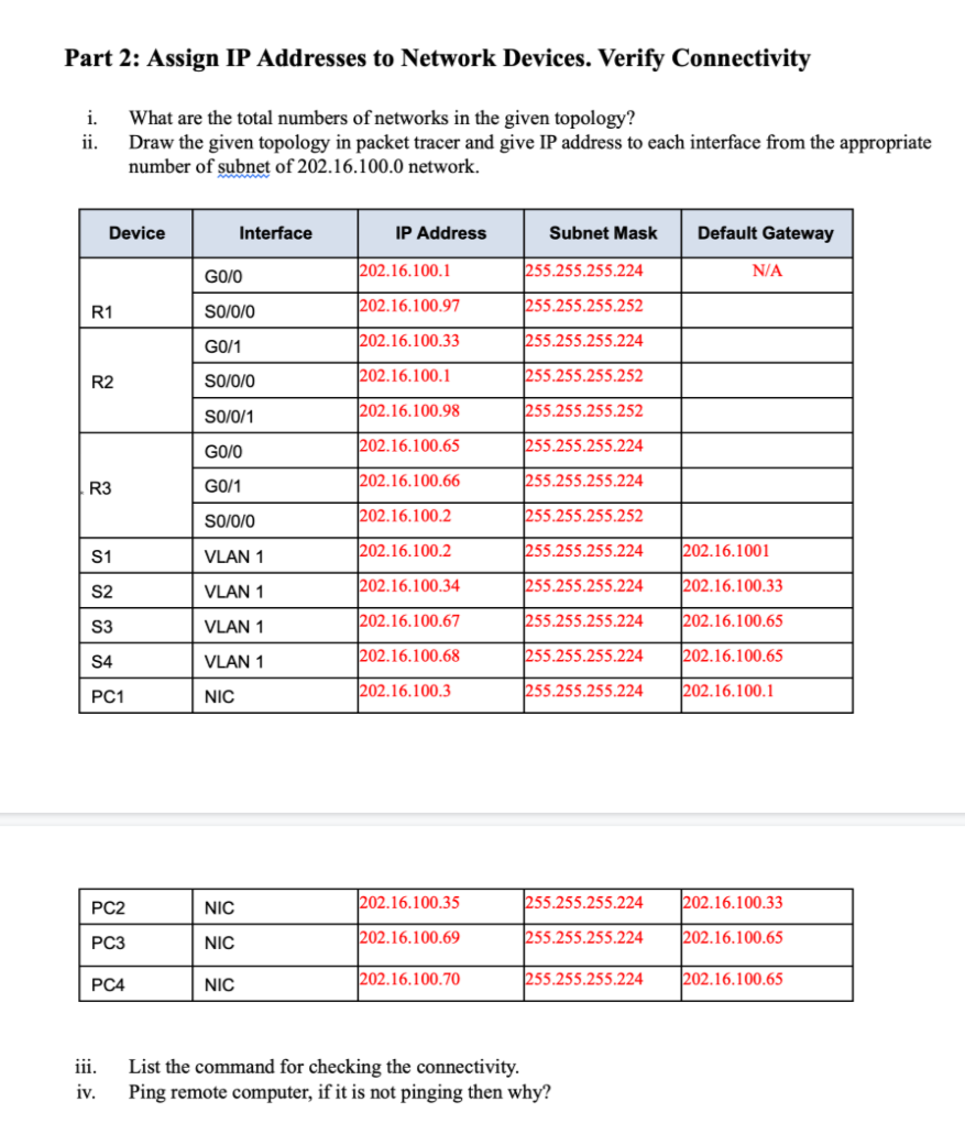 Solved Part 1: Design an IP Addressing Scheme Subnet the | Chegg.com