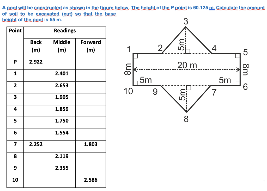 Solved A pool will be constructed as shown in the figure | Chegg.com