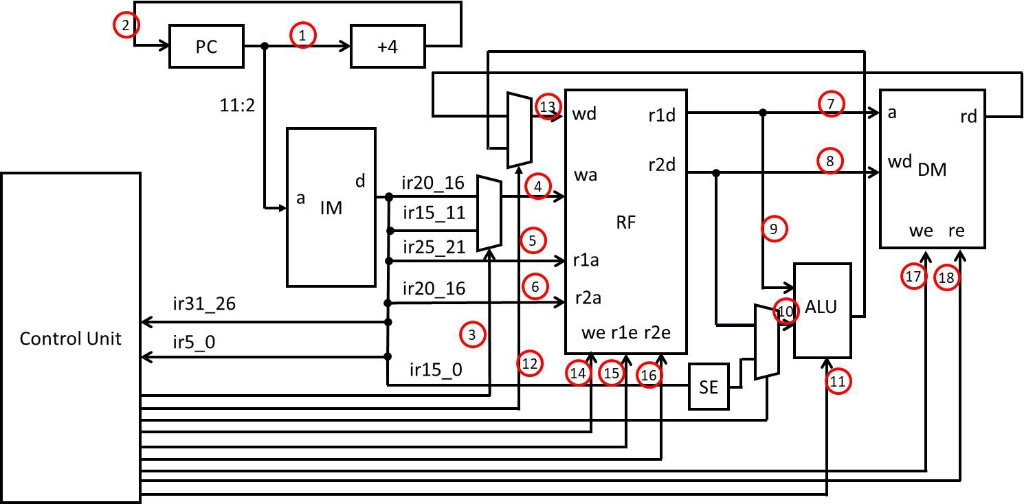 Consider The Following Assembly Program Lw T1