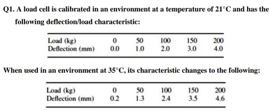 Solved Q1. A load cell is calibrated in an environment at a | Chegg.com