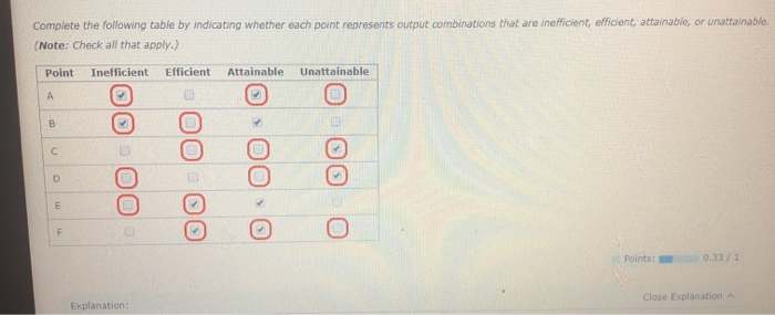 Solved 4. Efficiency in the production possibilities model | Chegg.com