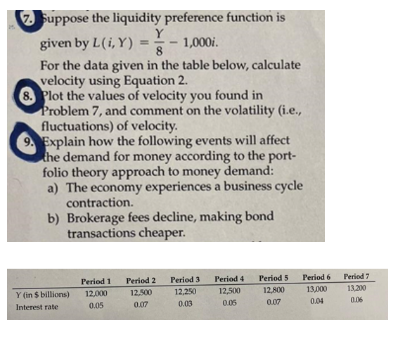 Solved 7. ﻿Suppose the liquidity preference function is | Chegg.com