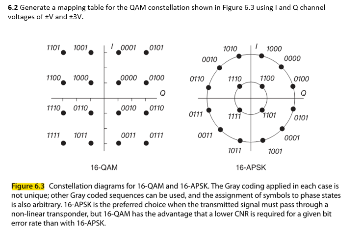 6.2 Generate a mapping table for the QAM | Chegg.com