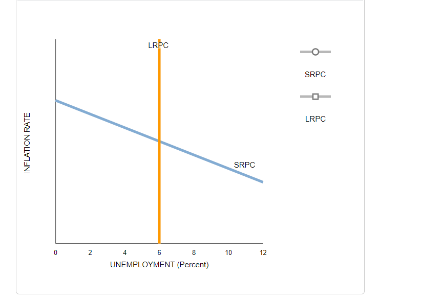 Solved The following graphs show the state of an economy | Chegg.com