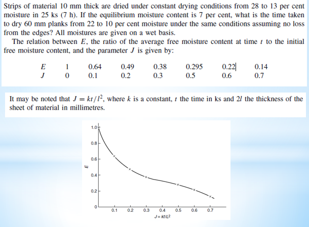 Solved A wet solid is dried from 25 to 10 per cent moisture | Chegg.com