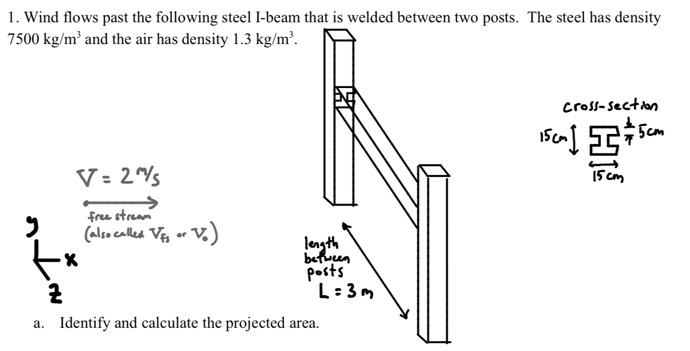 Wind flows past the following steel I-beam that is | Chegg.com