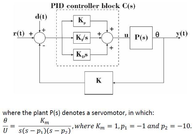 Solved The following closed loop system, with fixed PID | Chegg.com