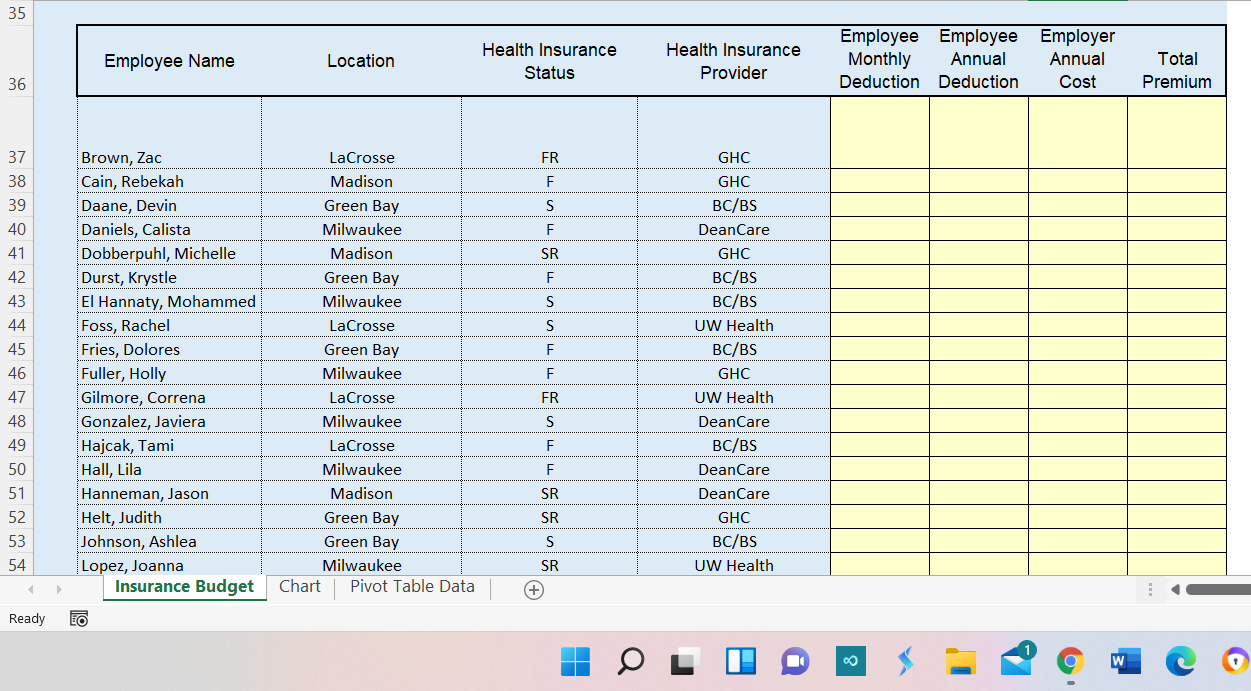 Solved Employee Monthly Health Insurance Premiums Group | Chegg.com