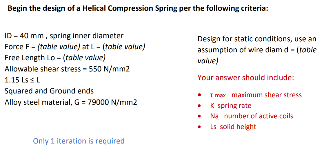 Solved Begin the design of a Helical Compression Spring per | Chegg.com