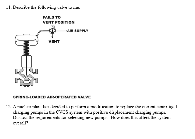 Solved 11. Describe the following valve to me. SPRING-LOADED | Chegg.com