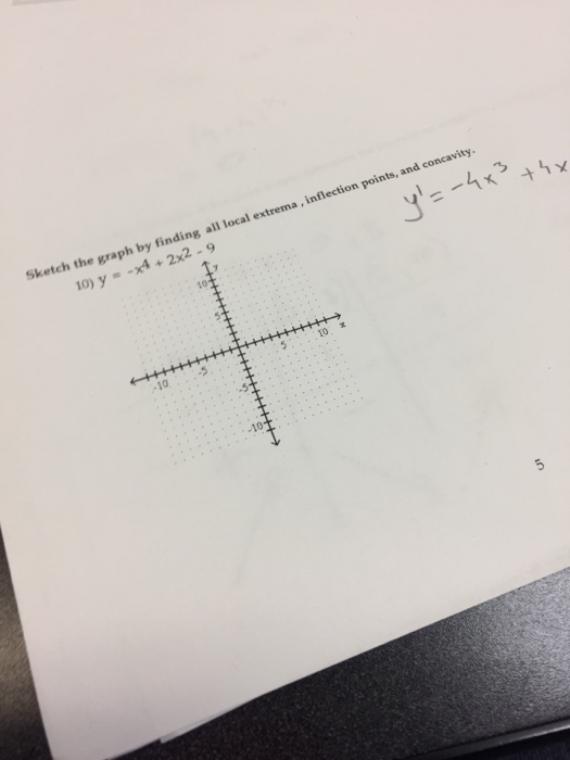 Solved Sketch the graph by finding all local extrema, | Chegg.com