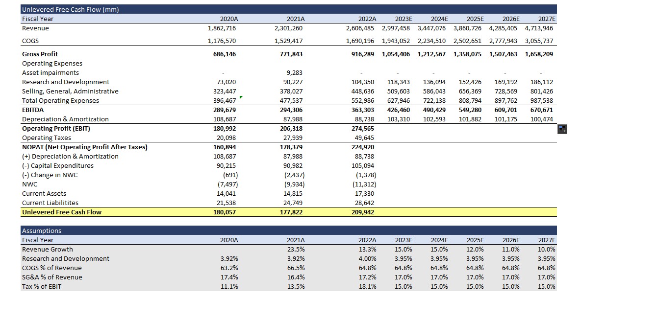 What am i doing wrong why am i getting soo less tax | Chegg.com