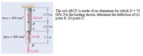 Solved The rod ABCD is made of an aluminum for which E=70 | Chegg.com