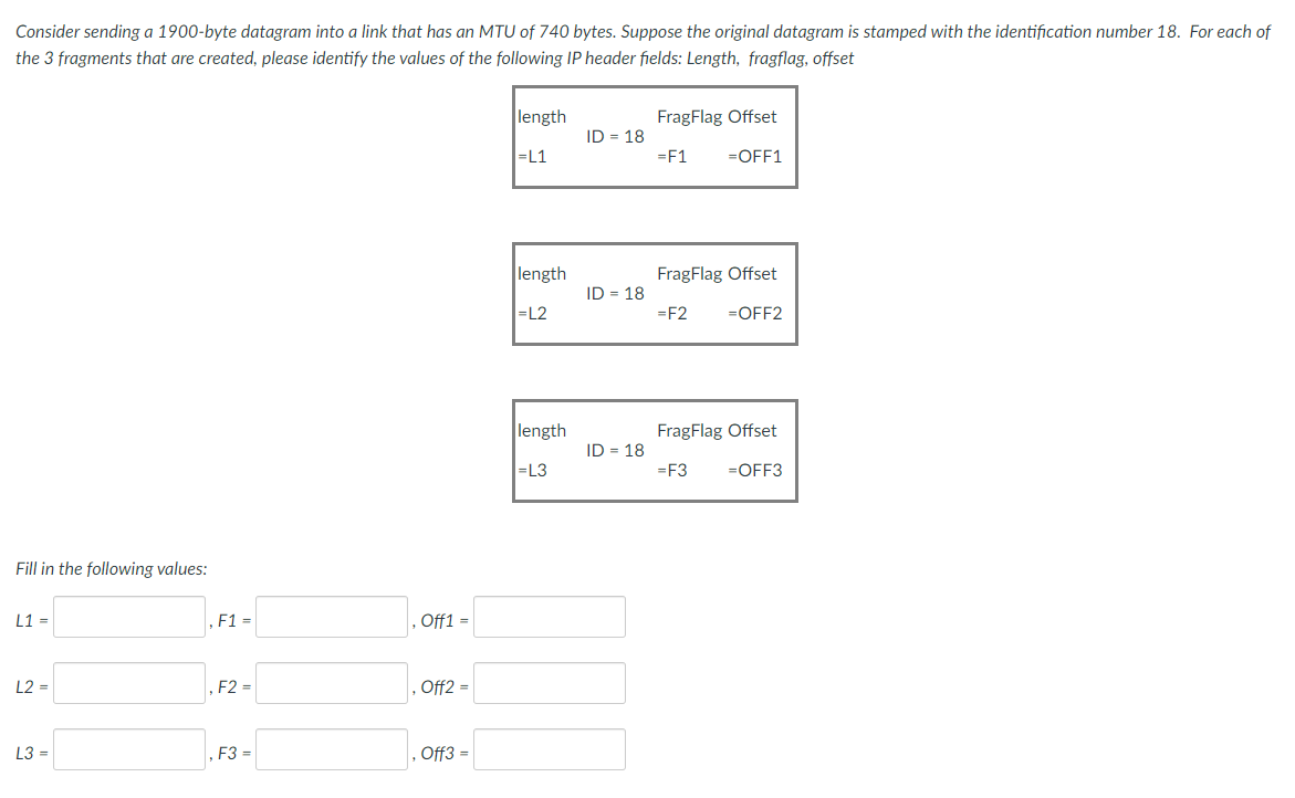 Solved Consider sending a 1900-byte datagram into a link | Chegg.com