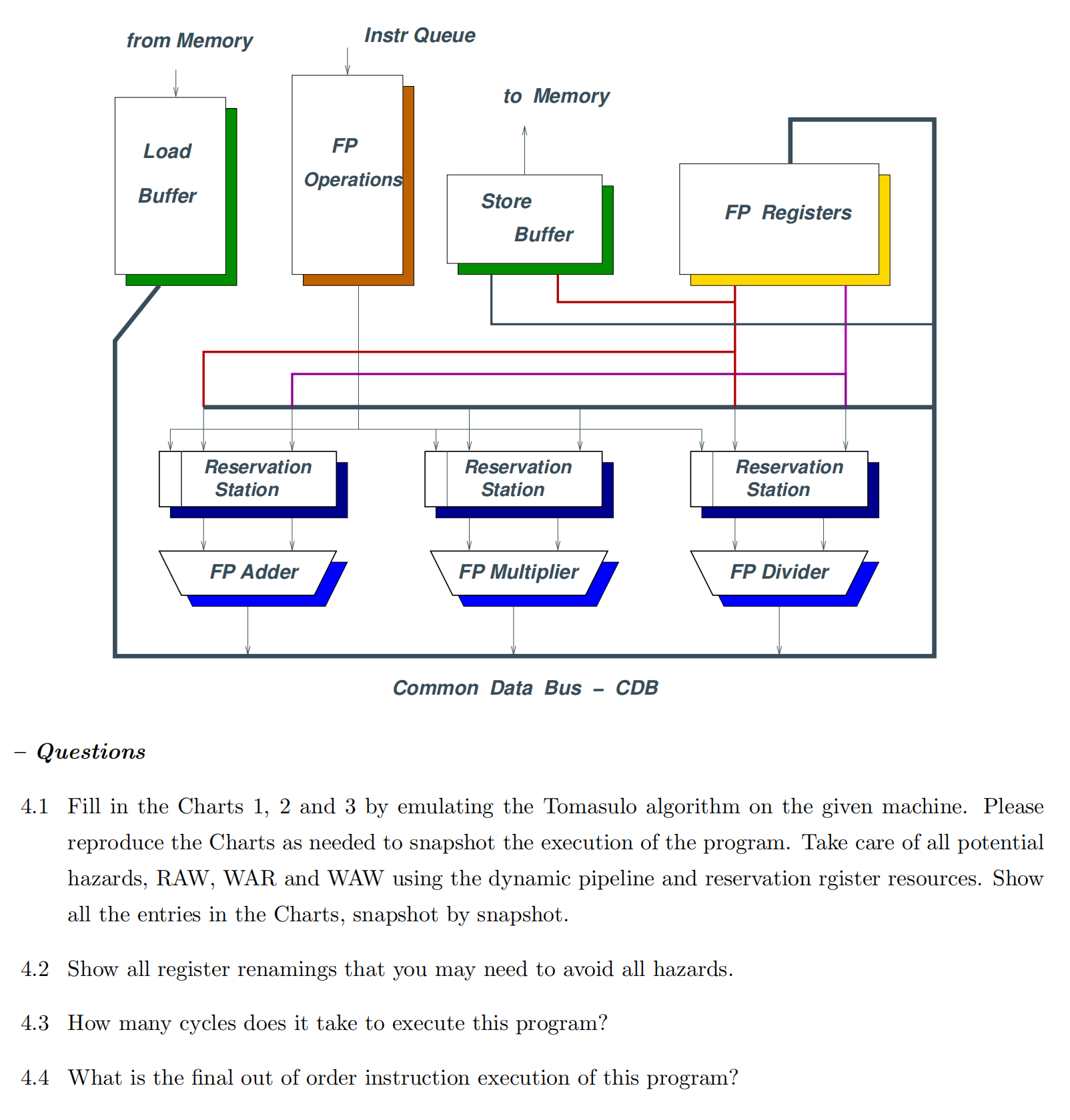 Solved We would like to evaluate the polynomial Ax2+Bx−C | Chegg.com