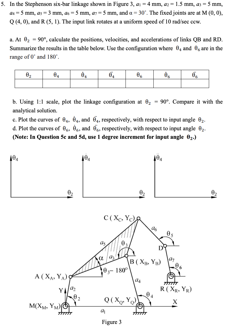 In the Stephenson six-bar linkage shown in Figure | Chegg.com